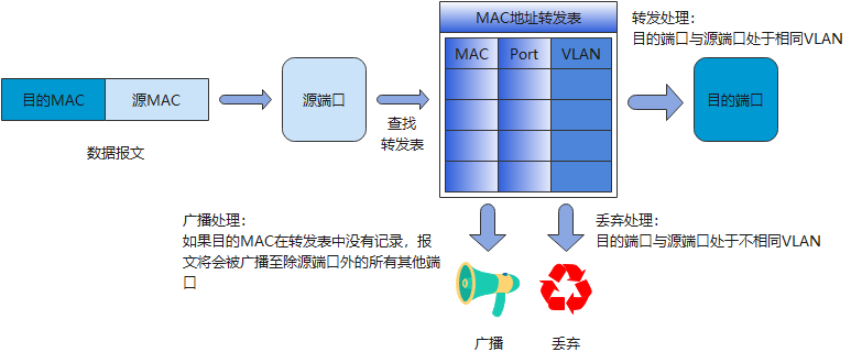 浅谈TC8数据链路层测试 - 知乎