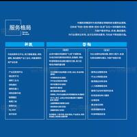 关于F+EPC的合规性分析及该模式主要法律风险（附案例） - 知乎