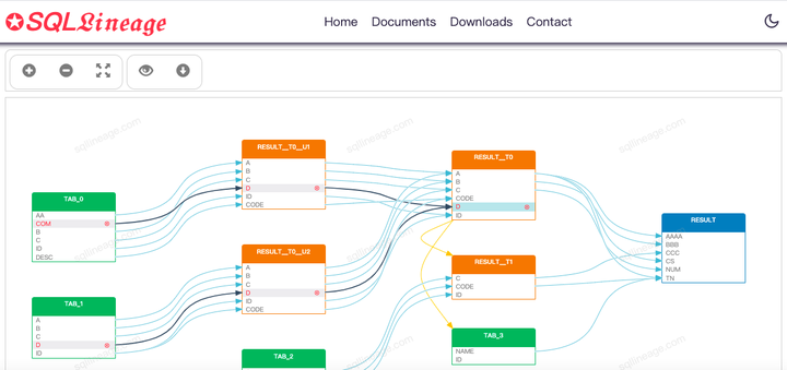 SQLLineage.com（SQL优化：列裁剪） - 知乎