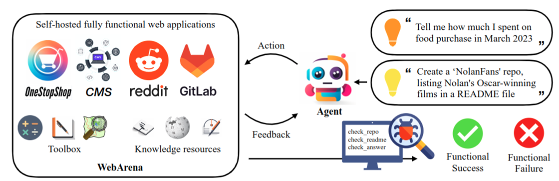 WebArena：基于 Web 环境搭建的 Agents 系统 - 知乎