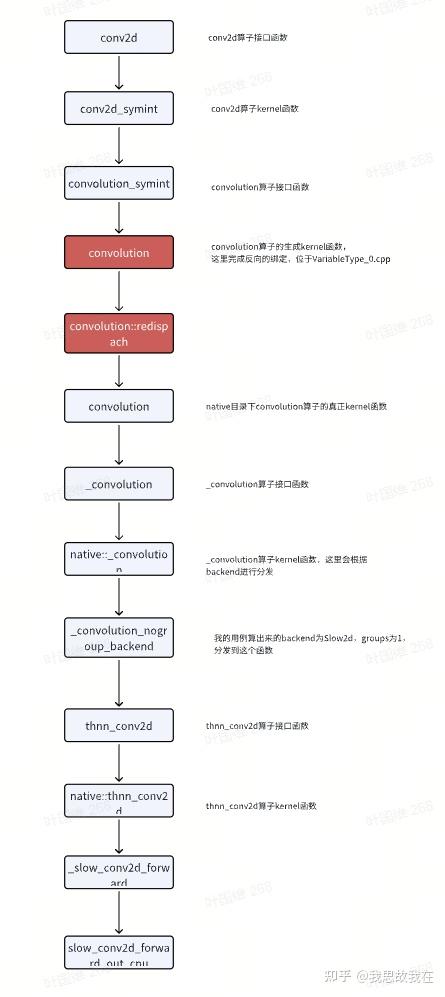 pytorch Conv2d 反向传播 - 知乎