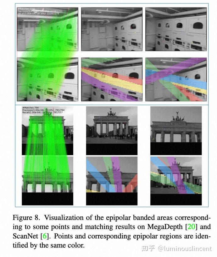 CVPR2023 Image Matching workshop 新思路 - 知乎