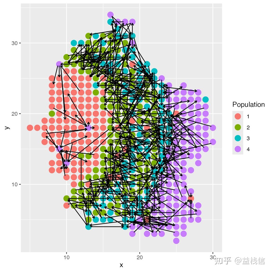 （下篇）scMultiSim：多模态单细胞数据模拟器，让基因调控与细胞互作模拟触手可及 - 知乎