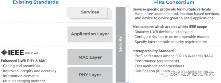 UWB可以做什么？有哪些优势？ - 知乎