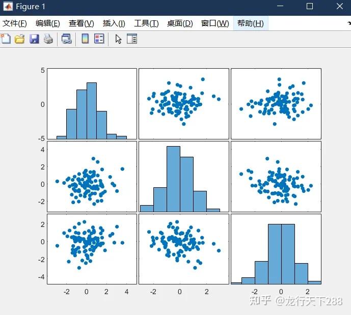 MATLAB的plotmatrix函数绘制散点图矩阵的实例和程序 - 知乎