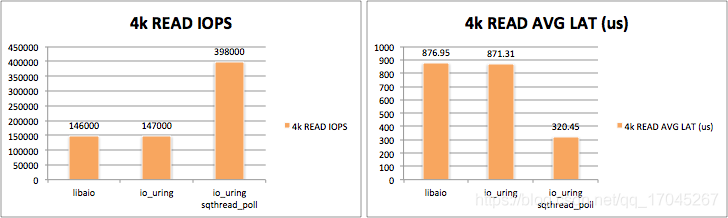 Linux异步IO新特性——io_uring - 知乎