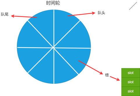 TinyRPC 合集 - 知乎