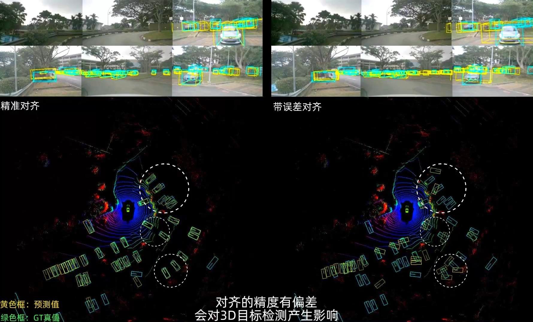 从高速到城市NOA需要什么样的IMU？ - 知乎