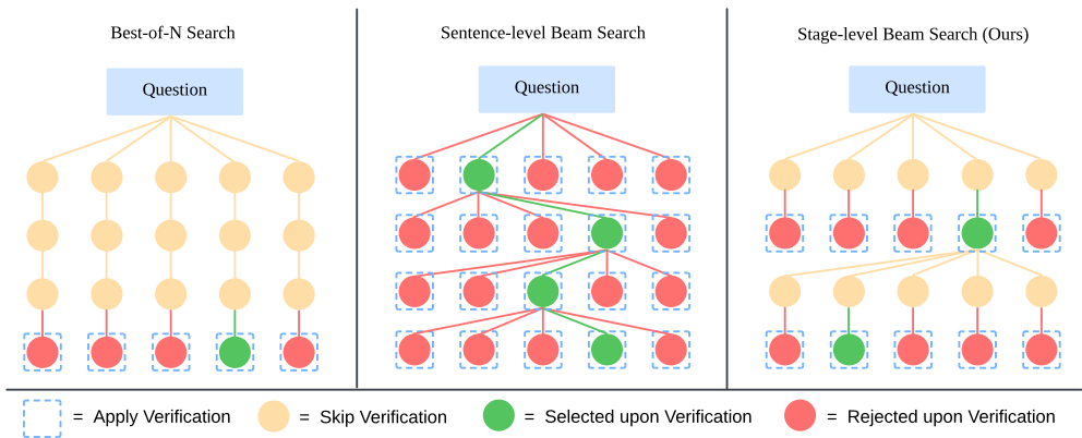 VLM推理模型详细解读（1）：LLaVA-CoT - 知乎