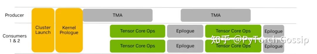 Triton加速2D动态块量化Float8 GEMM - 知乎