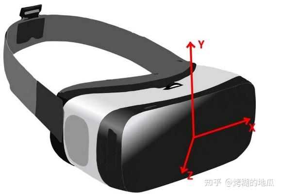 IMU介绍及ROS2读取IMU数据实践 - 知乎