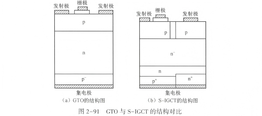 2.6.11 集成栅极换流晶闸管，Integrated Gate Commutated Thyristor（IGCT） - 知乎