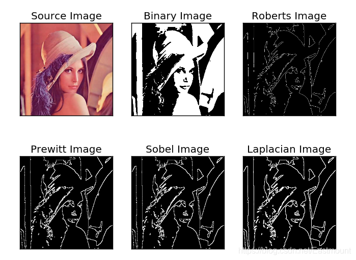 Python图像处理丨认识图像锐化和边缘提取的4个算子 - 知乎