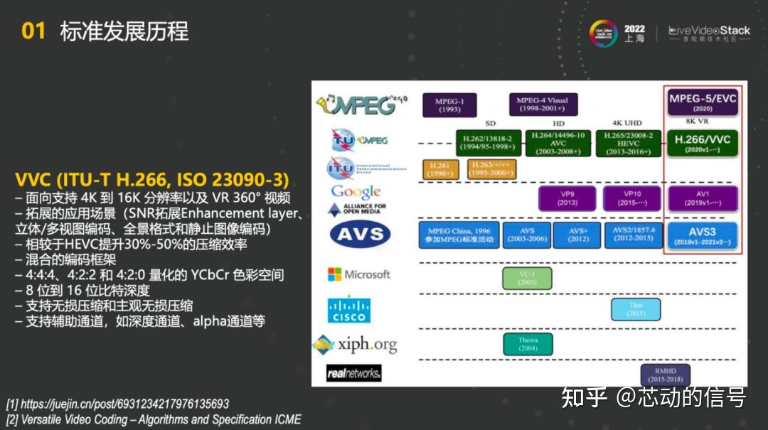 新一代视频编码标准VVC的详细解读，值得学习和收藏 - 知乎