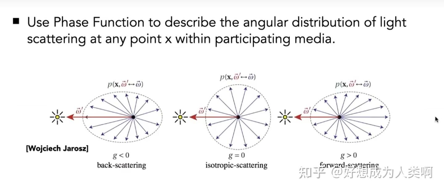 Games101——18 现代材质模型 - 知乎