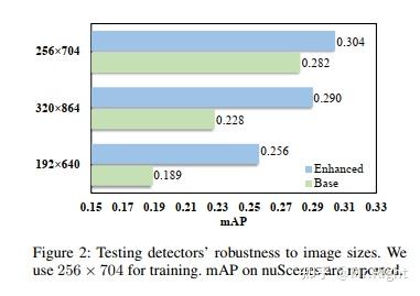 [论文阅读] BEVDepth: Acquisition of Reliable Depth for Multi-view 3D Object Detection - 知乎