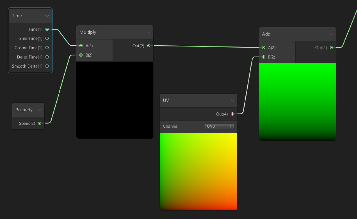 Unity2018 Shader Graph 学习笔记（六） 流光效果的实现 - 知乎