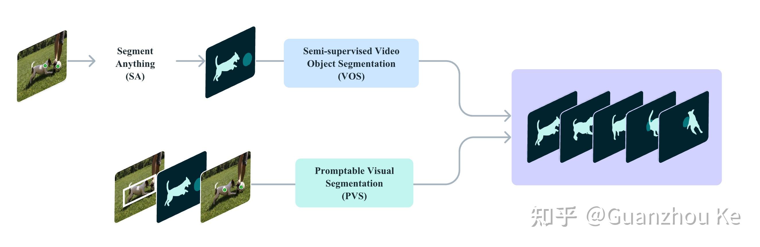 横向对比Segment Anything：SAM 2 VS SAM 1！ - 知乎