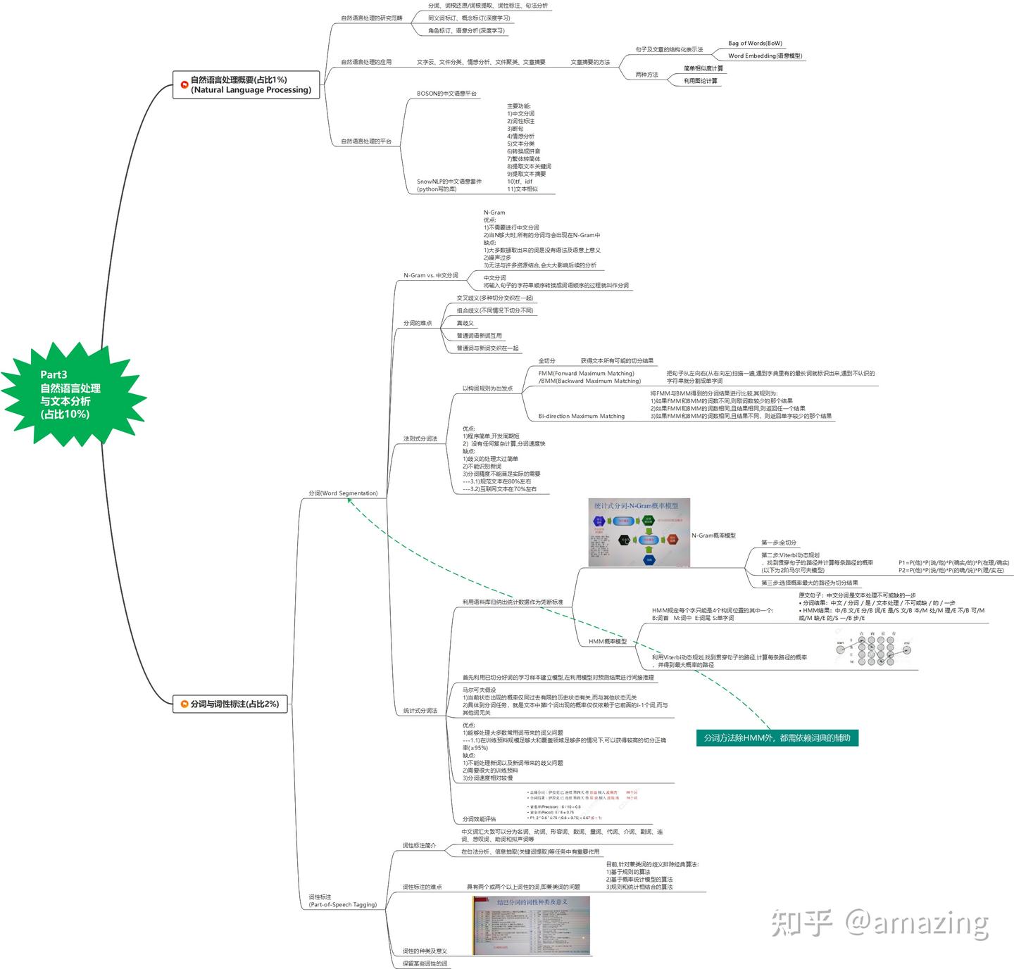 CDA LEVEL III Part3 - 知乎