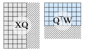LLM大模型压缩——SliceGPT（原理详解） - 知乎