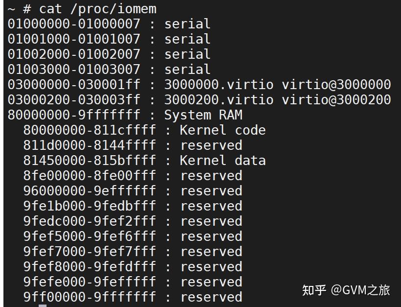 KVM-api学习--基于kvmtool - 知乎