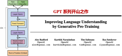 FTTI、FHTT、FDTI、FRTI、EOTI、FHTI关系 - 知乎