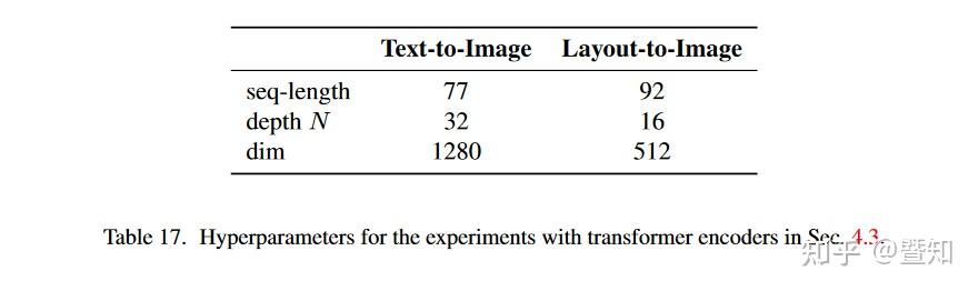 stable diffusion原始论文翻译（LDM latent diffusion model） - 知乎