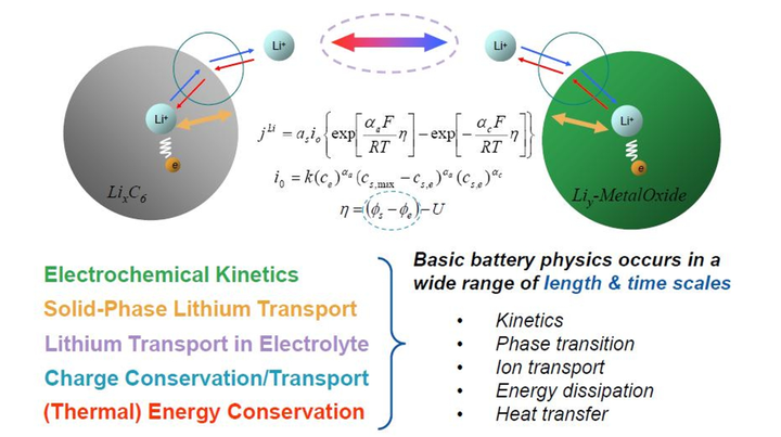 Newman模型（P2D）推导（五）：界面反应-B-V方程 - 知乎