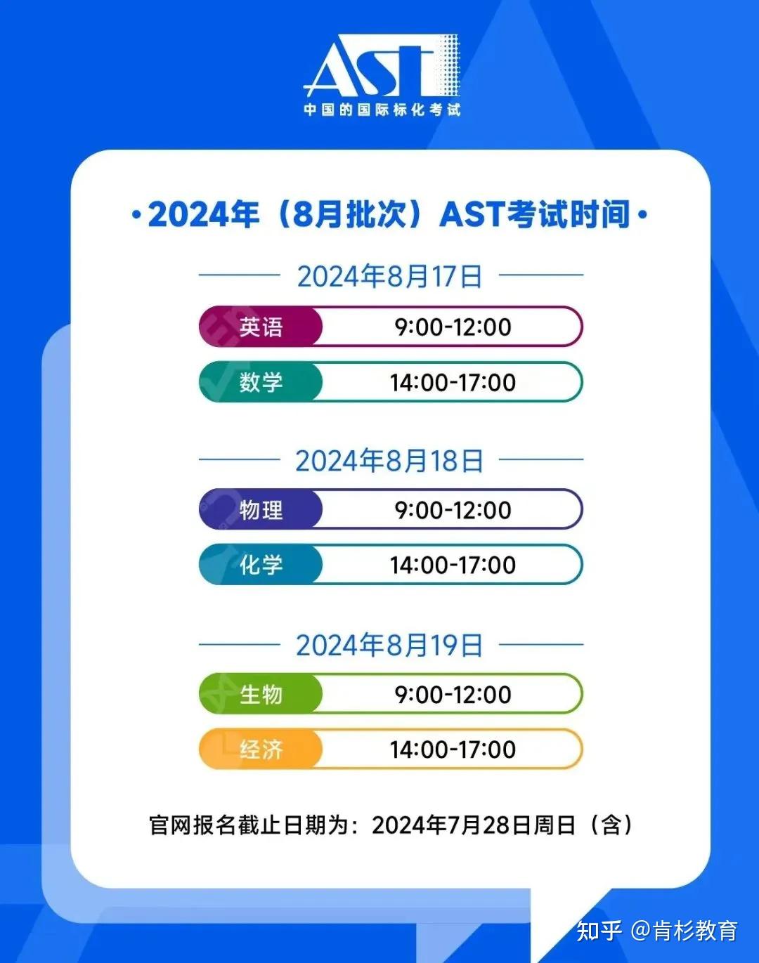 对于国内的学生来说，通过了AST考试之后，有什么好处？ - 知乎