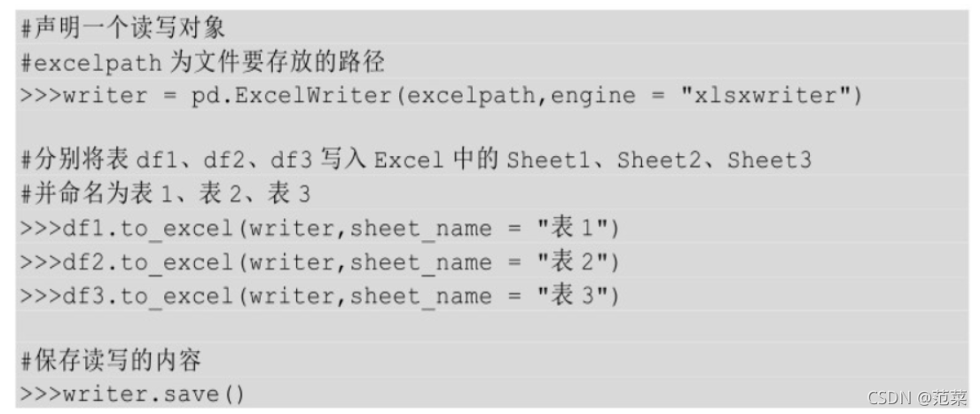 Python-Pandas进行批量Excel文件、多Sheet表合并 - 知乎