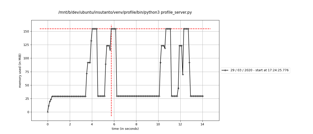 Python memory profiler 上手实践 - 知乎