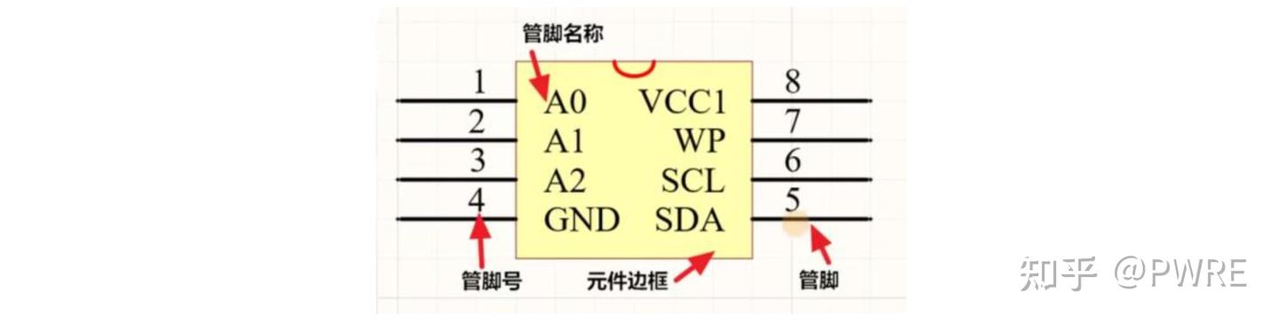 AD24使用笔记（重点&简洁版） - 知乎
