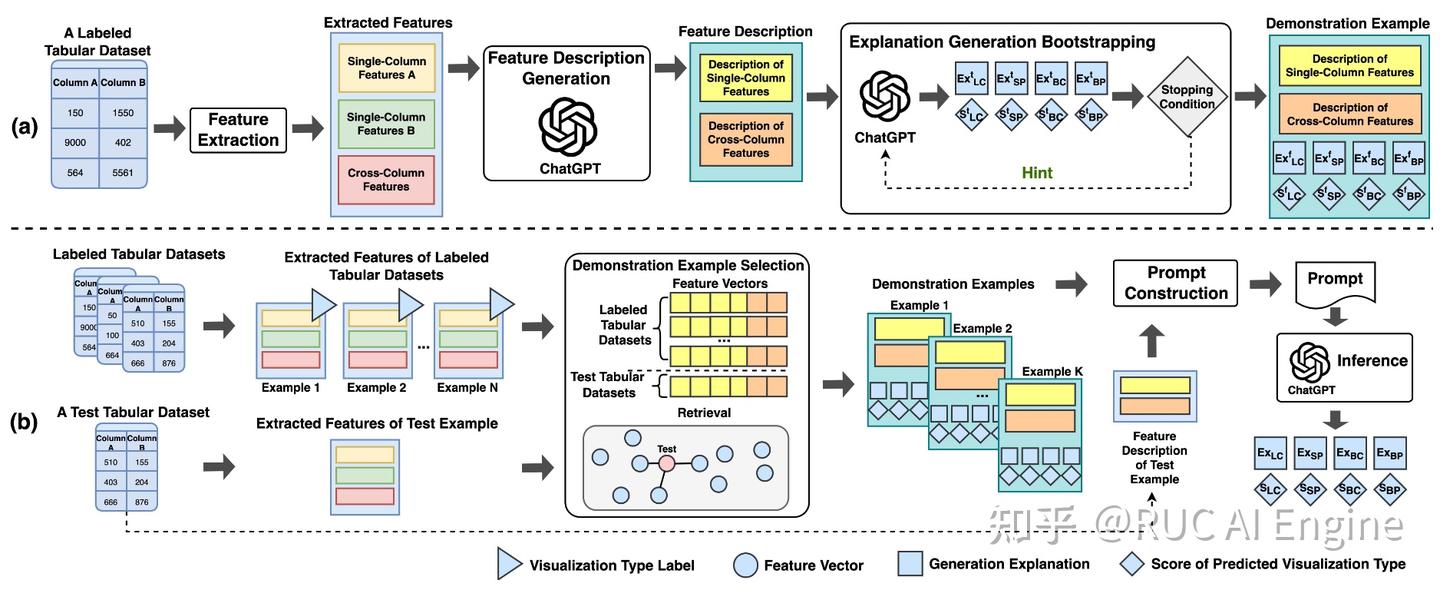 Generative Explainable Recommendation | 2023年推荐系统解释生成研究进展速览 - 知乎