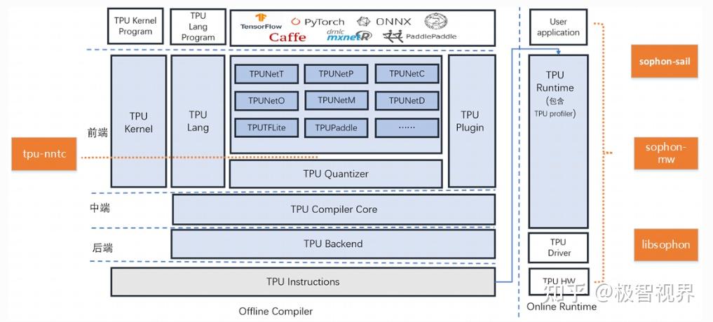 算能科技（AI芯片），怎么样？ - 知乎