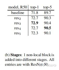 【CV中的Attention机制】Non-Local Network的理解与实现 - 知乎