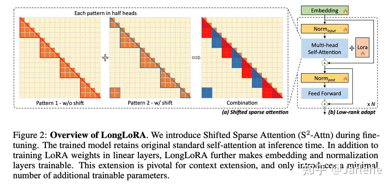 LLM中Long Context技术解析 - 知乎