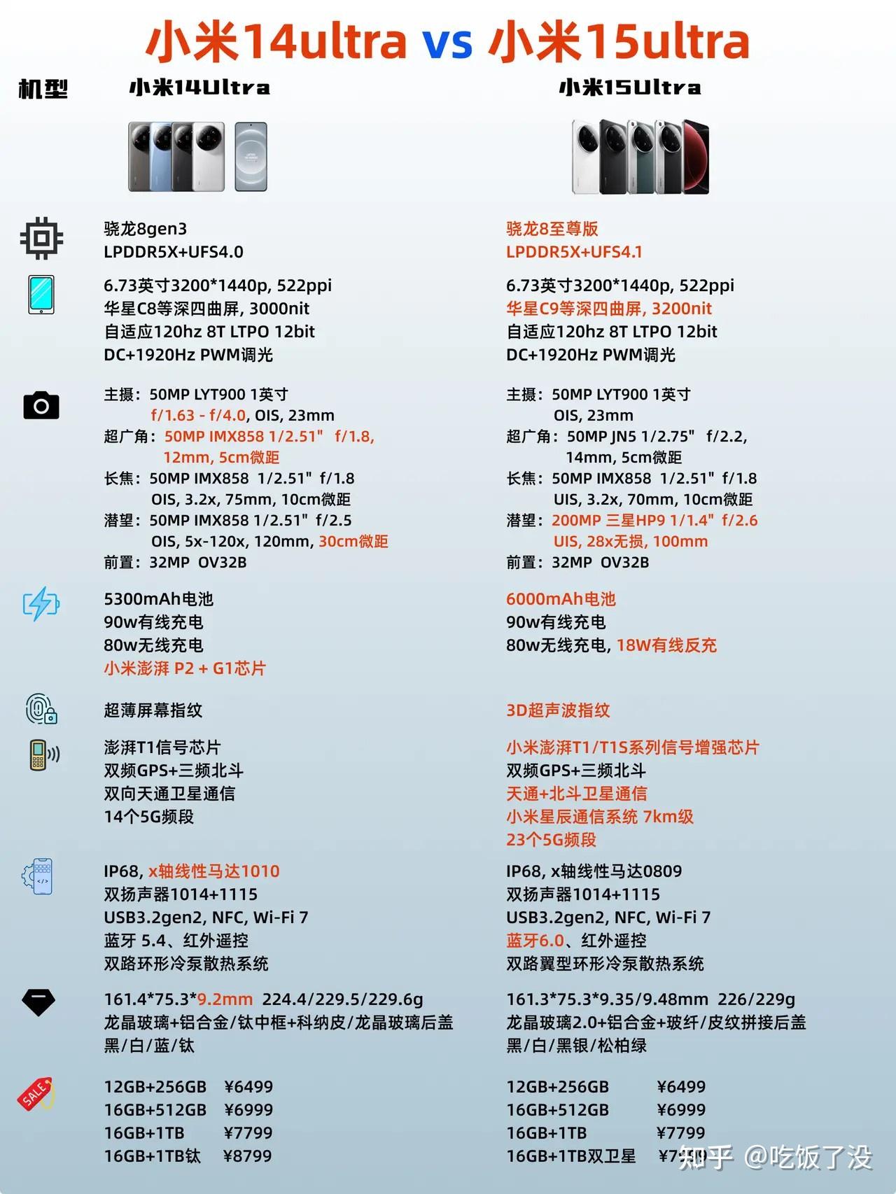 小米14ultra与15ultra怎么选? - 知乎
