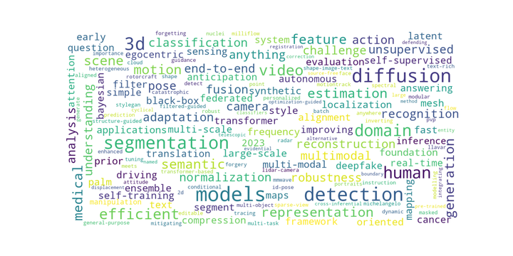 arXiv每日更新-20230630（今日关键词：models, diffusion, detection) - 知乎