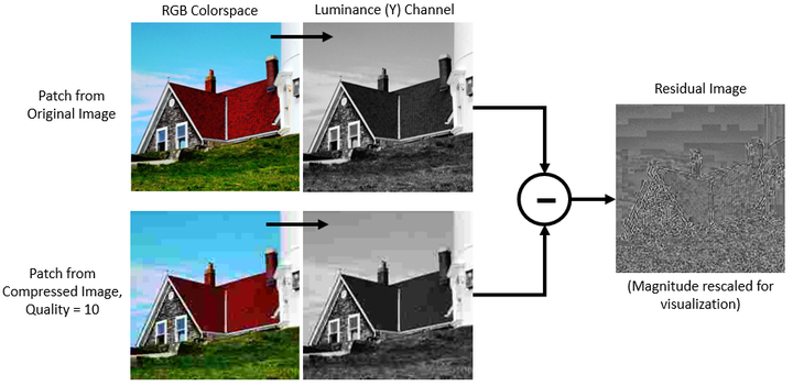 MATLAB环境下基于深度学习的JPEG图像去块（Image Deblocking） - 知乎