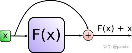 【Transformer 系列】透彻解读 Transformer 网络模型：核心原理与前沿趋势（综合剖析篇） - 知乎