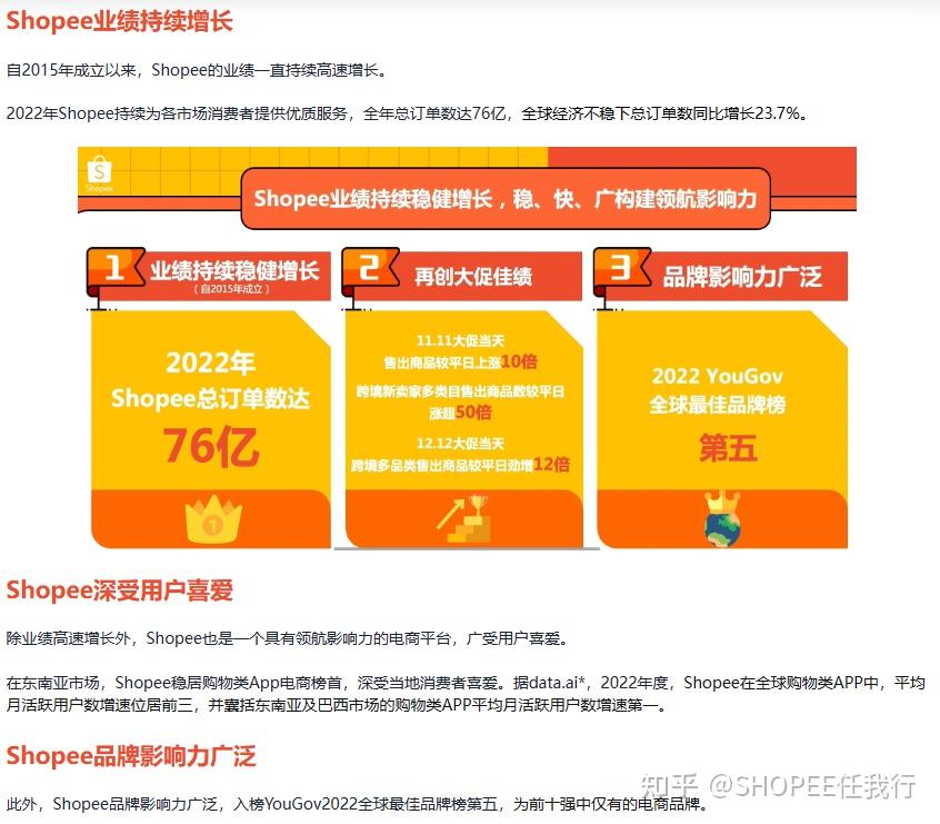 Shopee是什么平台？有多少个站点？ - 知乎