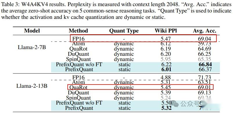 LLM 推理量化评估：FP8、INT8 与 INT4 的全面对比 - 知乎