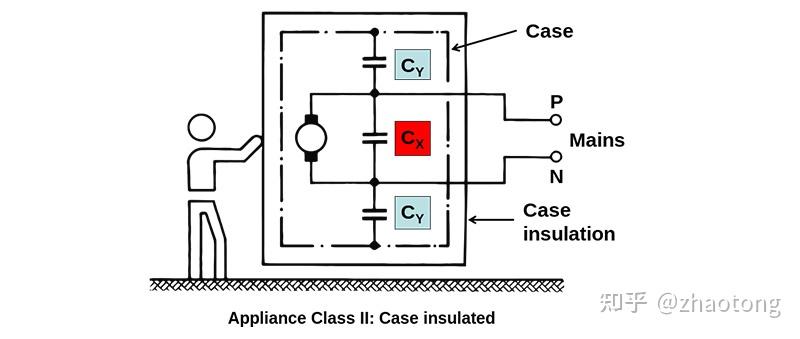 电器分类类型：I 类电器，II 类电器和III 类电器 - 知乎