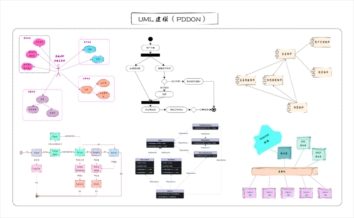 这么漂亮的UML图怎么画出来的？ - 知乎