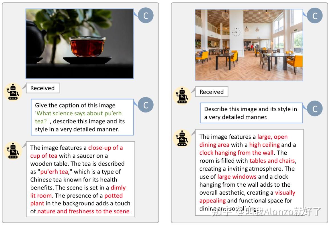 When LLMs Meet Diffusion Models：浅谈LLMs与Text-to-Image Diffusion Models中的文本编码 - 知乎
