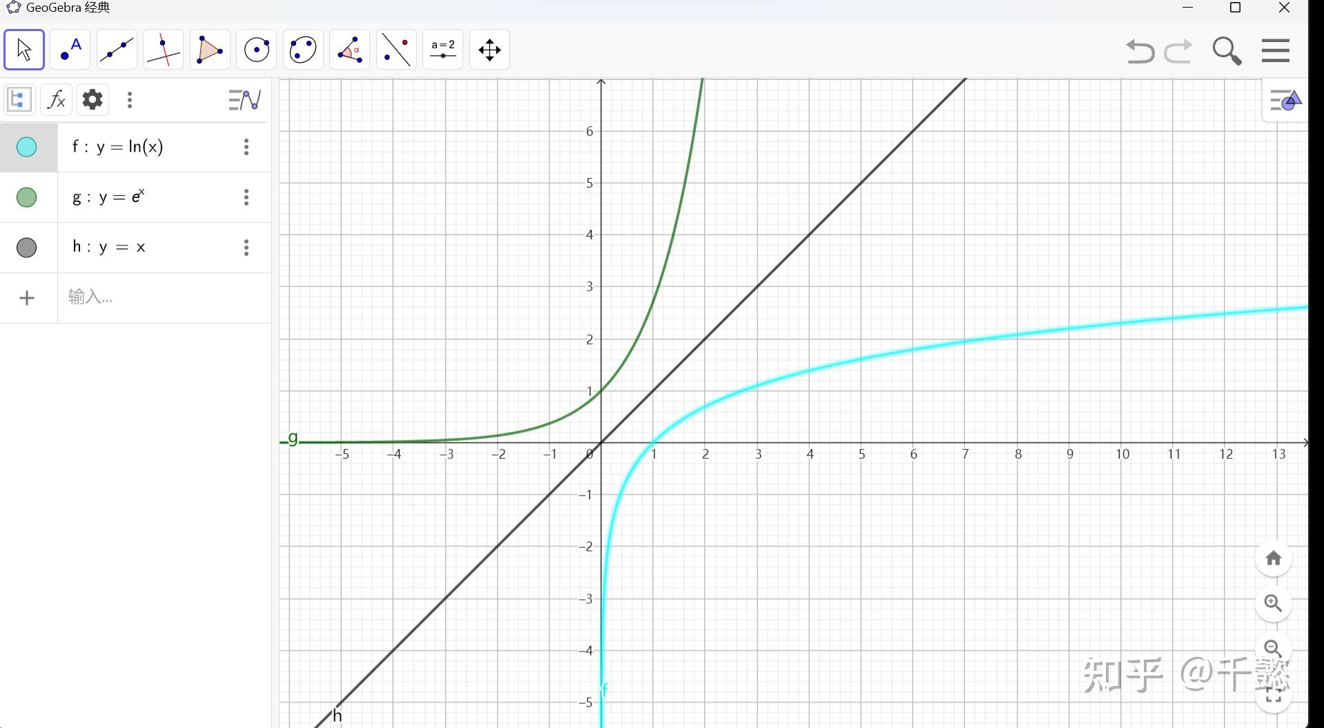 通俗理解高等数学‖8.反函数的相关概念 - 知乎