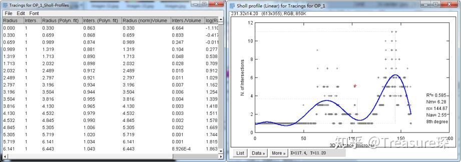 ImageJ实用技巧——Sholl Analysis（一）(插件篇) - 知乎