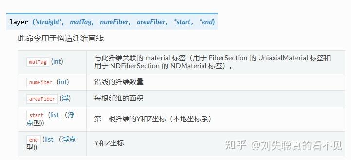《OpenSeespy快速入门教程：一篇文章让你成为抗震界的扛把子！》 - 知乎