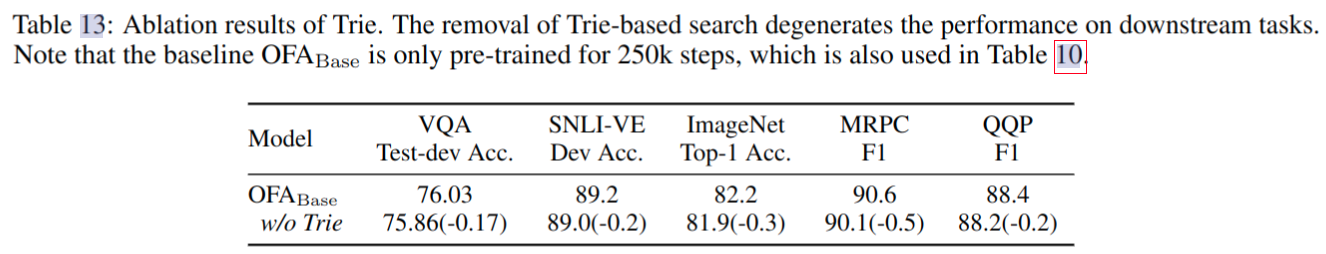 41. OFA(One For All): 统一架构的视觉语言多模态预训练模型 - 知乎