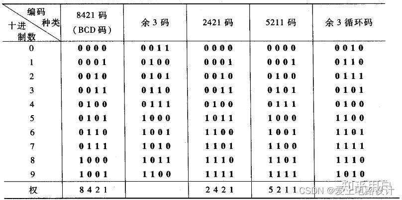 74ls83工作原理 如何进行完成两个8421BCD码相加运算电路的设计? - 知乎